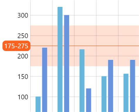 Axis Ranges Amcharts 5 Documentation