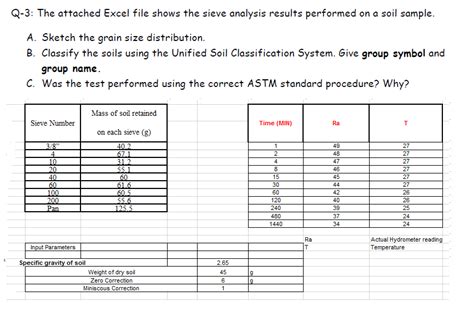 Q The Attached Excel File Shows The Sieve Analysis Chegg
