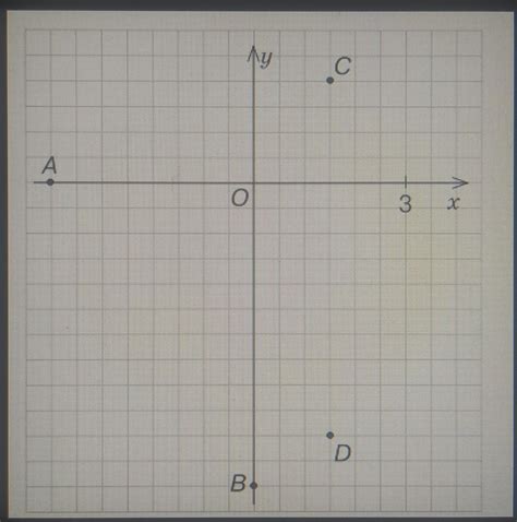 визначте координати точки A Школьные Знания Com