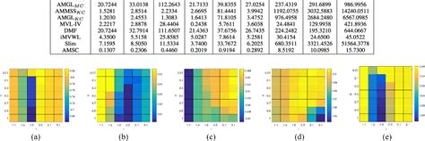 figure 2 from absent multiview semisupervised classification semantic