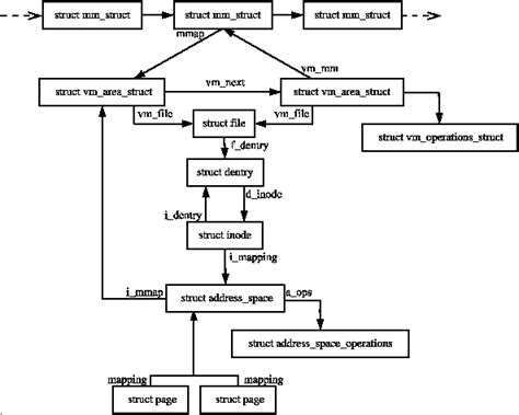 Process Address Space