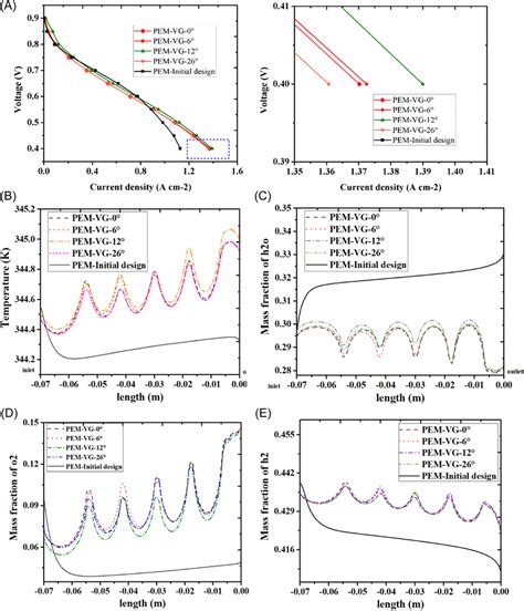 Influence Of The Inclination Angle Of Curved Wing Vortex Generator On Download Scientific