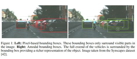 Review Visibility Guided Nms Efficient Boosting Of Amodal Object Detection In Crowded Traffic