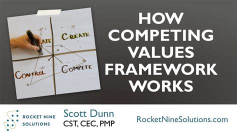 How Competing Values Framework Works For Agile Organizations Youtube
