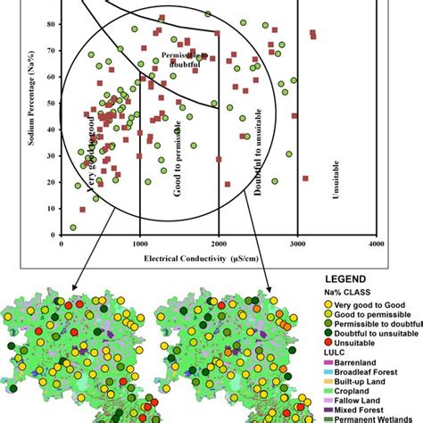 Na Vs Ec Plot For Both Seasons With Irrigation Suitability Map Download Scientific Diagram
