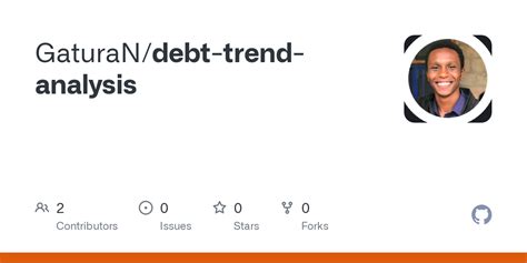 GitHub GaturaN Debt Trend Analysis