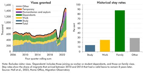 Net Migration And Its Impact On Labour Supply Office For Budget Responsibility