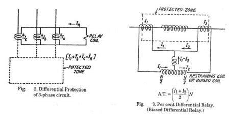KBREEE Differential Protection