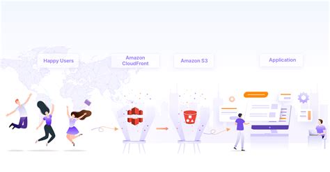 How To Migrate React App From Aws Ecs To Cloudfront And S3