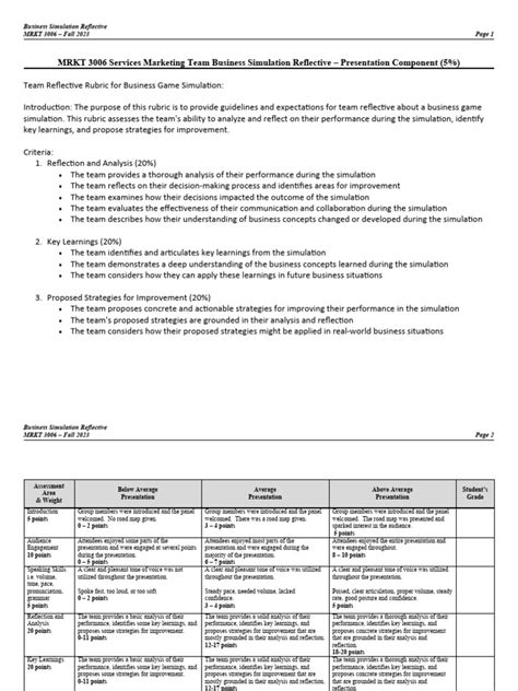 Team Business Simulation Presentation Rubric Pdf Simulation Rubric Academic