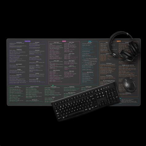 Devops Cheat Sheet Mouse Pad 150 Commands Large Desk Mat For Programmers And Developers