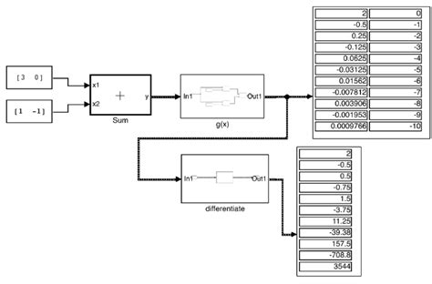Simulink Diagram Of The Exact Computation Of The Derivatives Of The Download Scientific Diagram