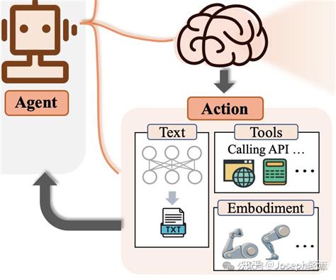【深度长文】关于自主系统和ai Agents架构详解（上） 知乎