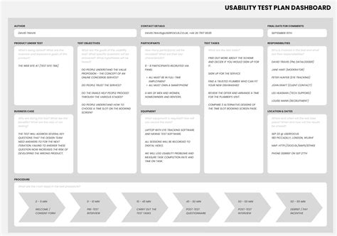 Structured Usability Test