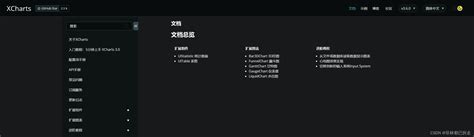 【unity Xcharts 01】xcharts图表库简介 Csdn博客