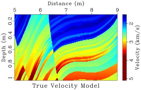 Madagascar Development Blog Full Waveform Inversion Of Passive Seismic Data For Sources And