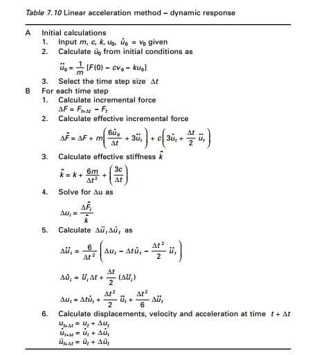 dynamic response of structures using numerical methods
