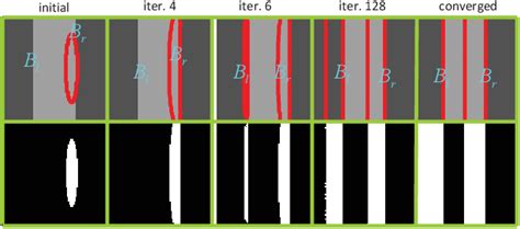 Figure 1 From Fast And Robust Active Contours For Image Segmentation
