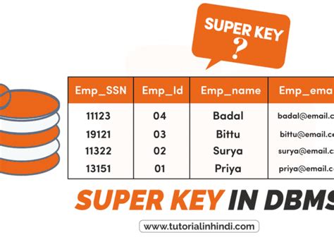 Tutorial In Hindi प्रोग्रामिंग सीखें हिंदी में