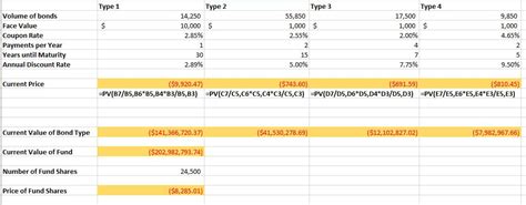 14 Excel Bond Fun D Challenges Techhub Training