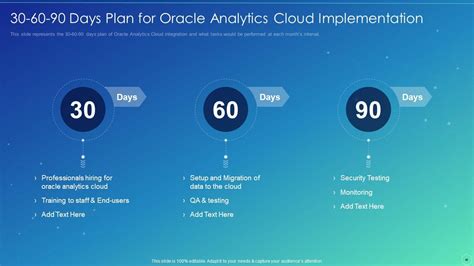 Top Oracle Cloud PowerPoint Presentation Templates In