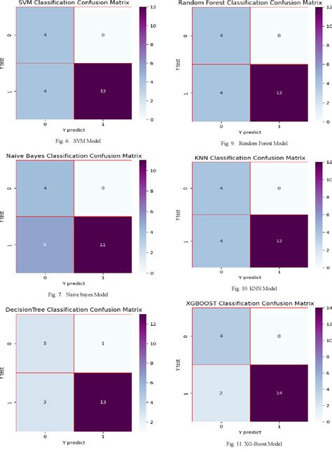 Figure 11 From Enhancing Prostate Cancer Diagnosis Leveraging Xgboost For Accurate