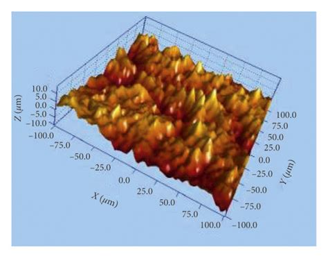 3d Topography Contrast Of Workpiece Surface A Uvarm B Cc Download Scientific Diagram