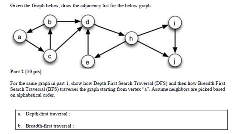 Solved Given The Graph Below Draw The Adjacency List For