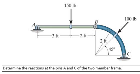 Solved Determine The Reaction At The Pins A And C Of The Two
