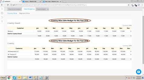 report section repeating community