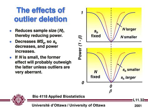 ppt simple linear regression powerpoint presentation free download