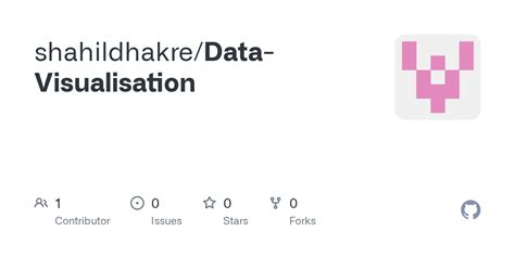 Github Shahildhakredata Visualisation
