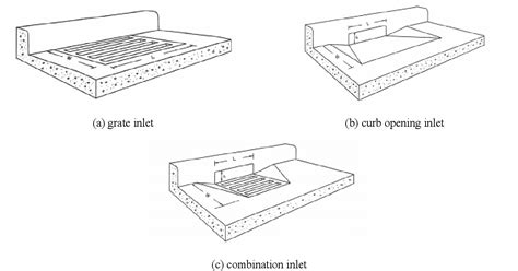 combination inlet