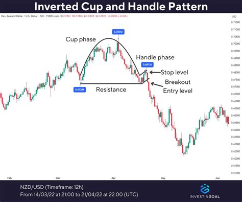 45 Chart Patterns For Trading