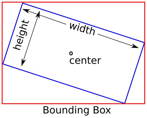RotatedRect Object Type Building Computer Vision Projects With OpenCV And C Book