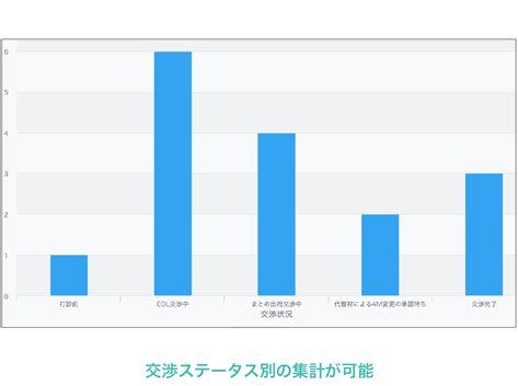 Eol材料管理 Kintone（キントーン） すぐに使えるサンプルアプリ サイボウズの業務改善プラットフォーム