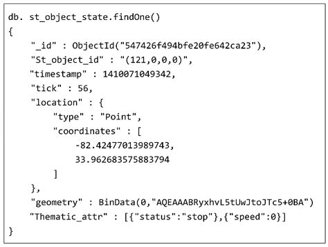 4d sas a distributed dynamic data driven simulation and analysis system for massive spatial