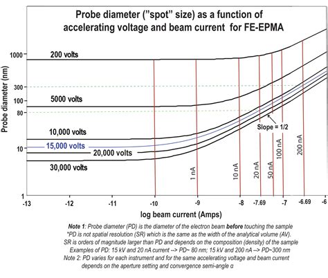 About The Epma Method Earth Environmental And Planetary Sciences Wiess School Of Natural