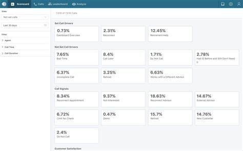 6 Reasons Call Center Quality Management And QA Is Changing For The Better