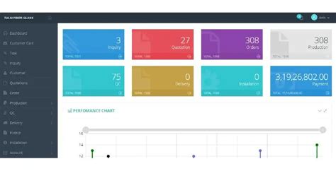 Best ERP Enterprise Resource Planning Software