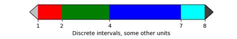 自定义颜色条教程 — Matplotlib 333 文档