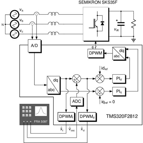 pdf measurement of the loop gain frequency response of digitally