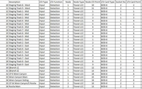 Wiring Controls Lcc And Turnouts