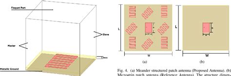 Figure 3 From Radar Cross Sectionrcs Reduction Of Microstrip Patch Antenna Using Meander