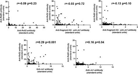 Jo 1 Antibody Normal Range At Wilma Breazeale Blog
