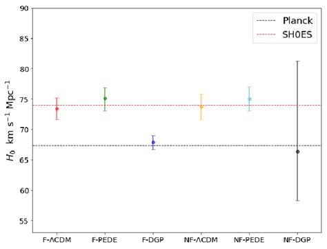 Determination Of Hubble Constant From The Combined Data Of Lensed Download Scientific Diagram