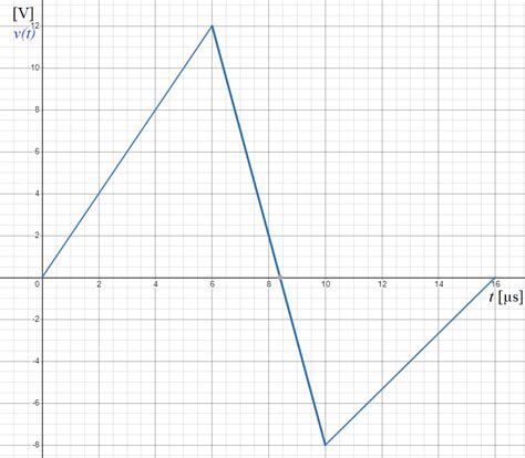 Draw The Waveform For The Current In A 12 Mu Mathrm{f} C Quizlet