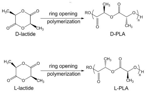 Polylactic Acid Structure