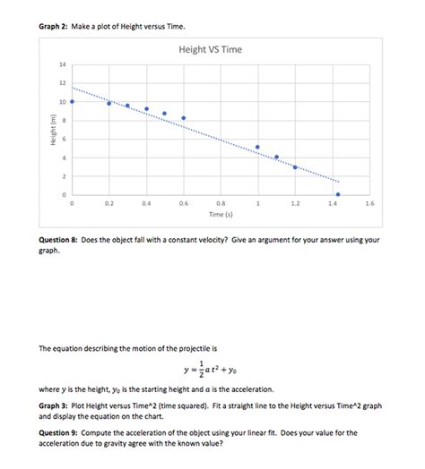 Solved Make A Plot Of Height Versus Time Height VS Time 14 12 10 8 1 Answer Transtutors