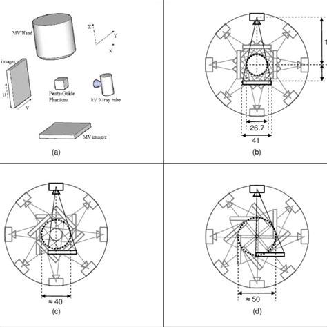 Diagram Of Elekta Synergy® System And Its Geometry For Each Field Of Download Scientific